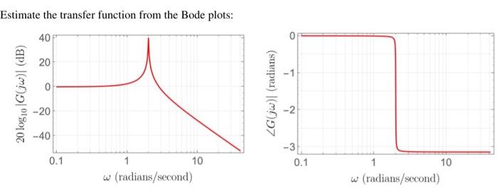 Solved Estimate the transfer function from the Bode plots: | Chegg.com