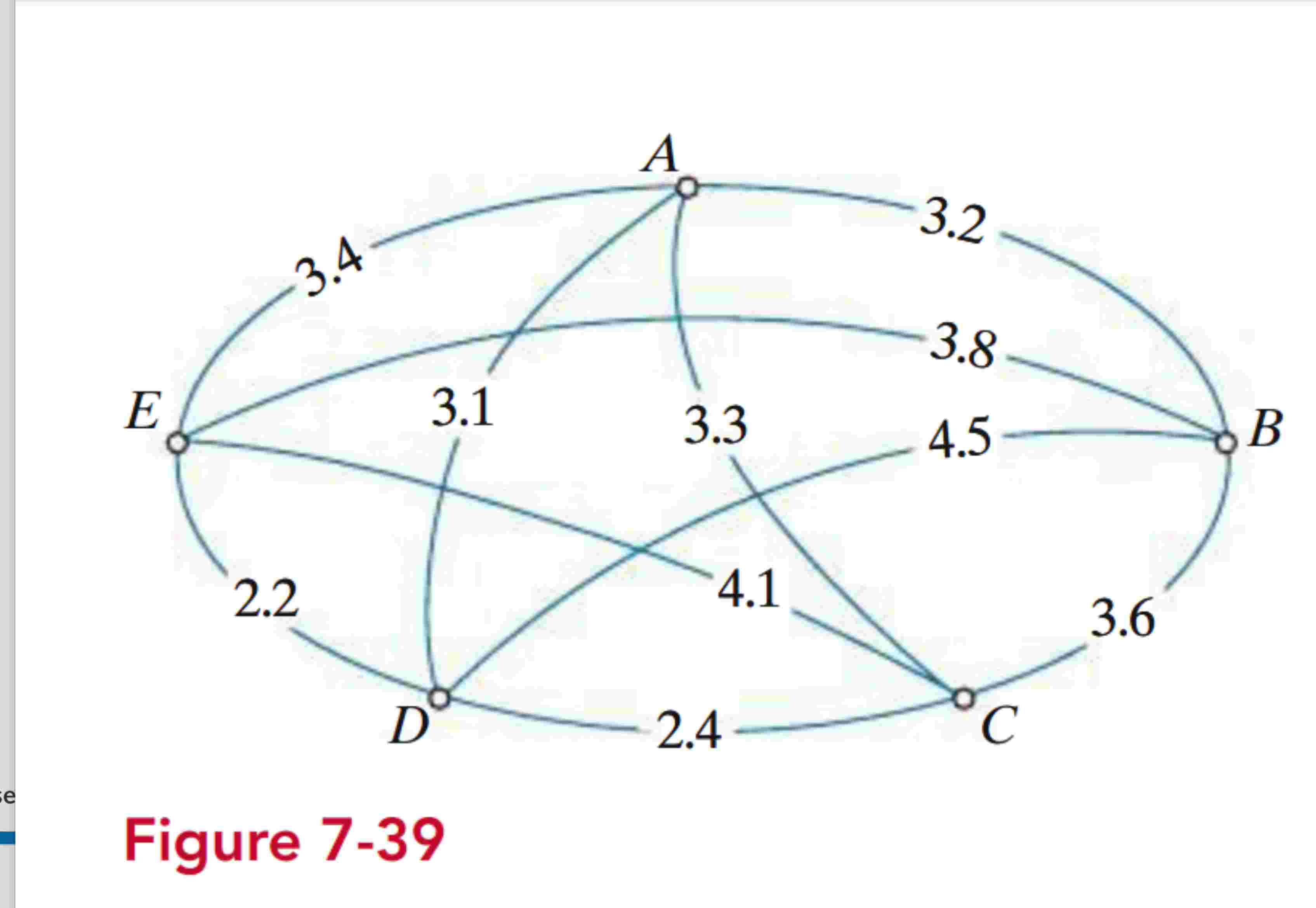 Solved Find the MaxST of the network shown in Fig. 7-39 | Chegg.com