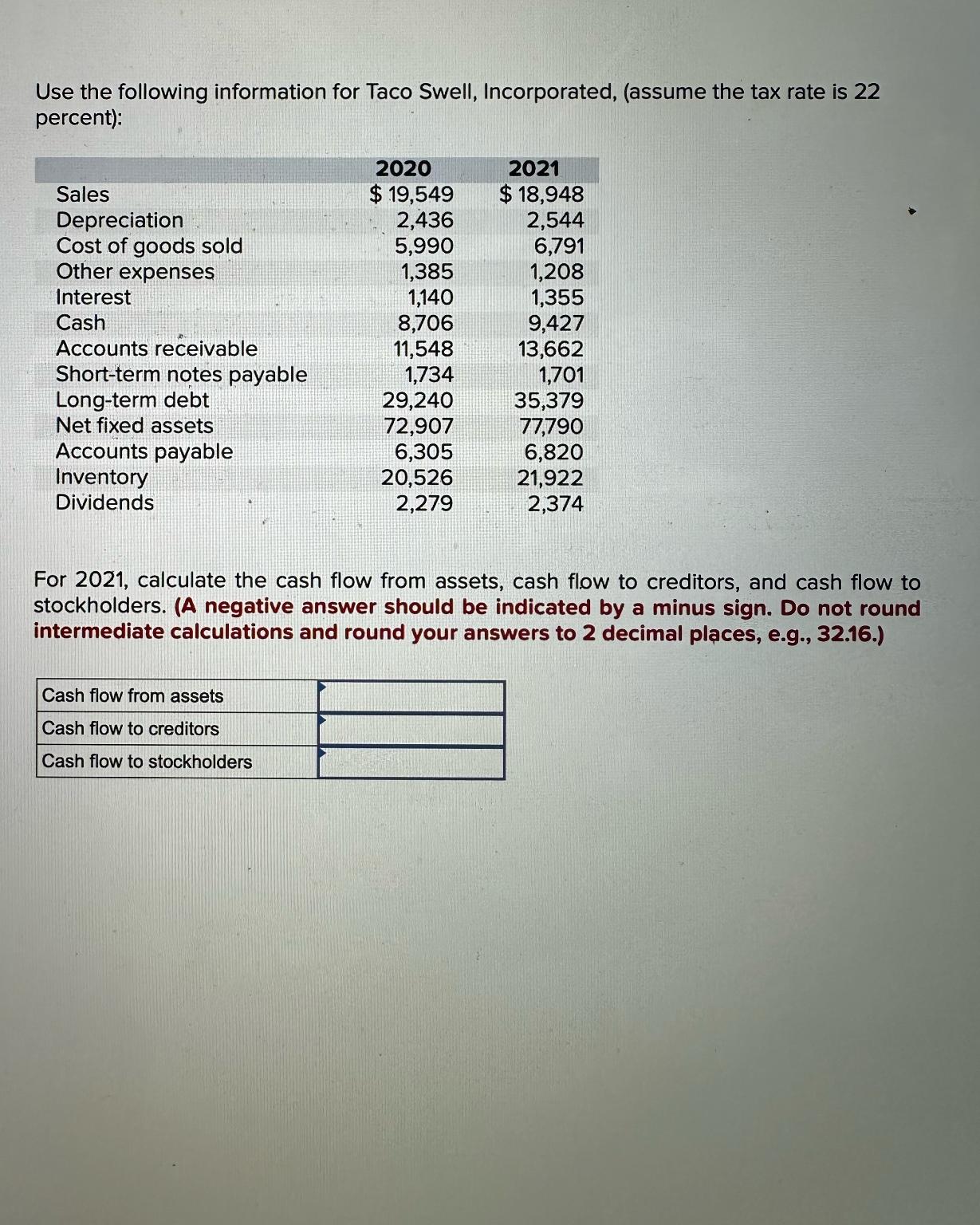 Solved Use the following information for Taco Swell, | Chegg.com