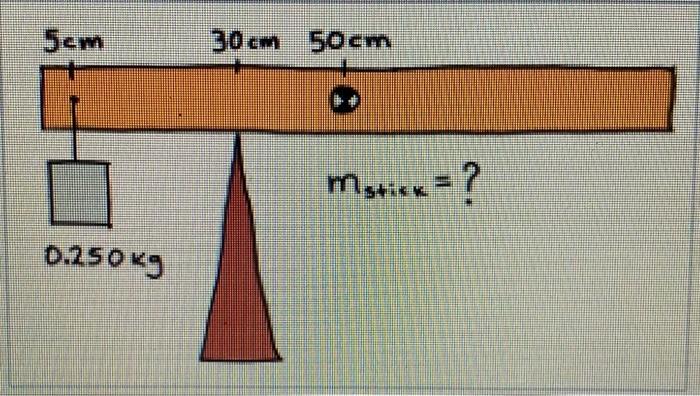 Solved 1. A meter stick is balanced on a support placed at | Chegg.com