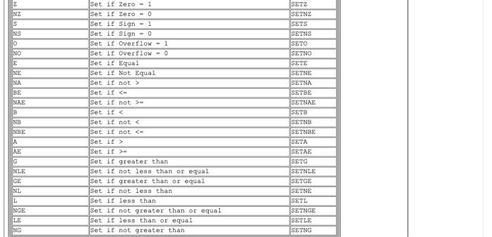 Solved PROGRAM 8: Recursive Multiply Function Write an HLA | Chegg.com