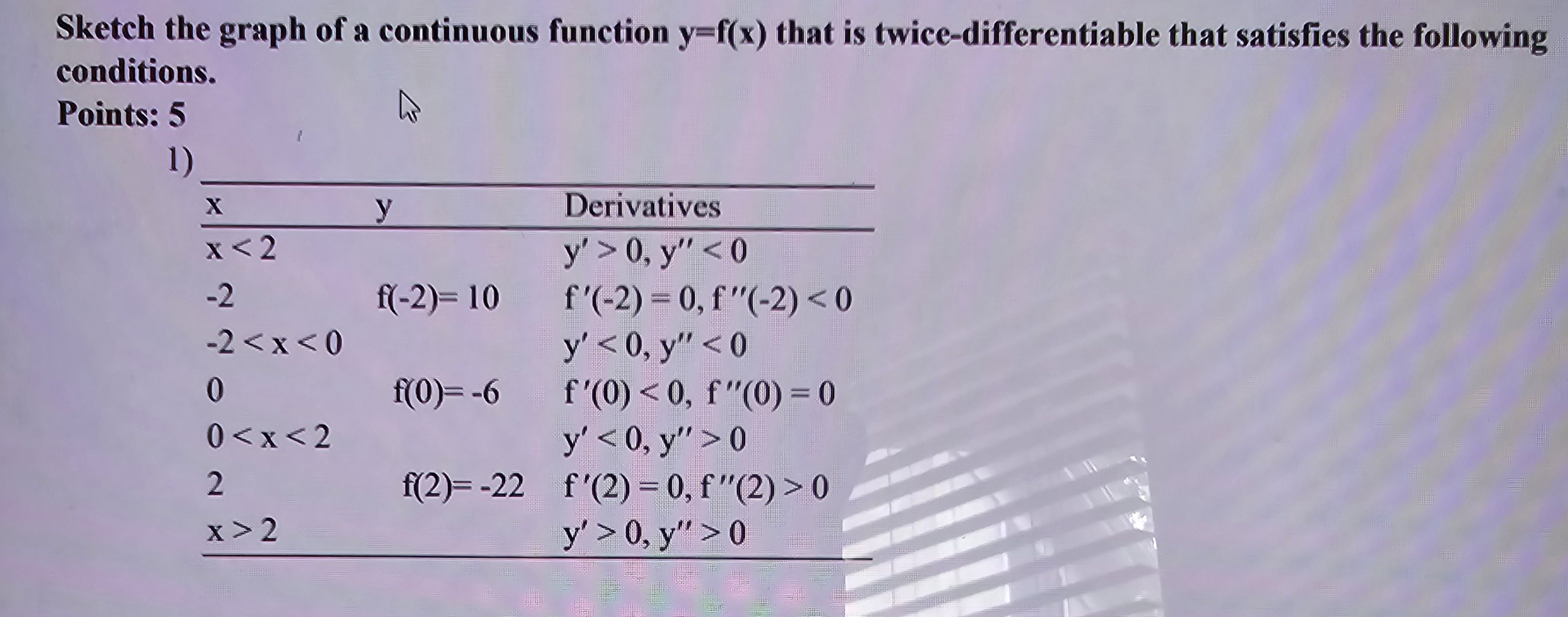 Solved Sketch the graph of a continuous function y=f(x) | Chegg.com