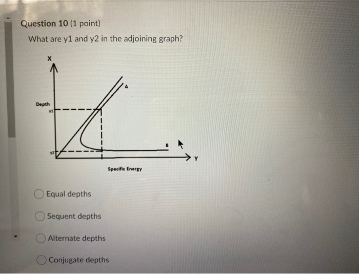 Solved Question 10 (1 point) What are y1 and y2 in the | Chegg.com