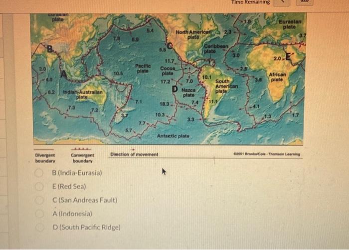 Solved Which of the following plate boundaries represents a | Chegg.com