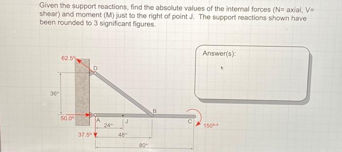 Solved Given the support reactions, find the absolute values | Chegg.com