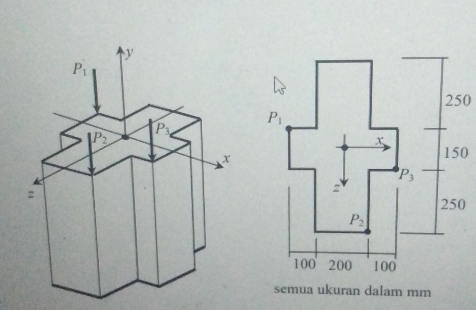 Solved The picture on the side shows a column loaded by | Chegg.com