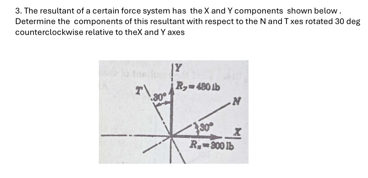Solved The resultant of a certain force system has the x | Chegg.com