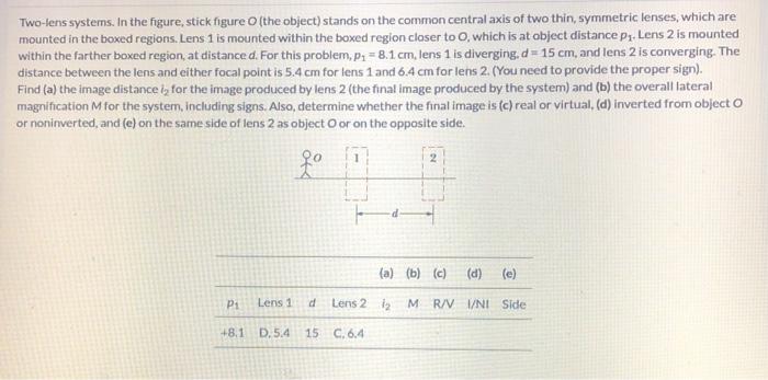 Solved Two-lens systems. In the figure, stick figure O (the | Chegg.com