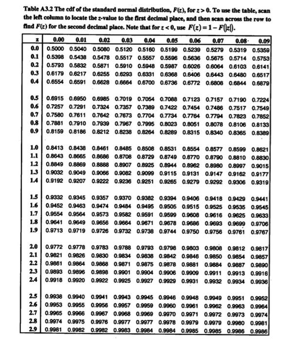 Solved Problem 3 10 Points The Annual Precipitation 