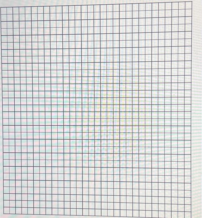 Solved d. Use the graphical method to solve: Graph the | Chegg.com