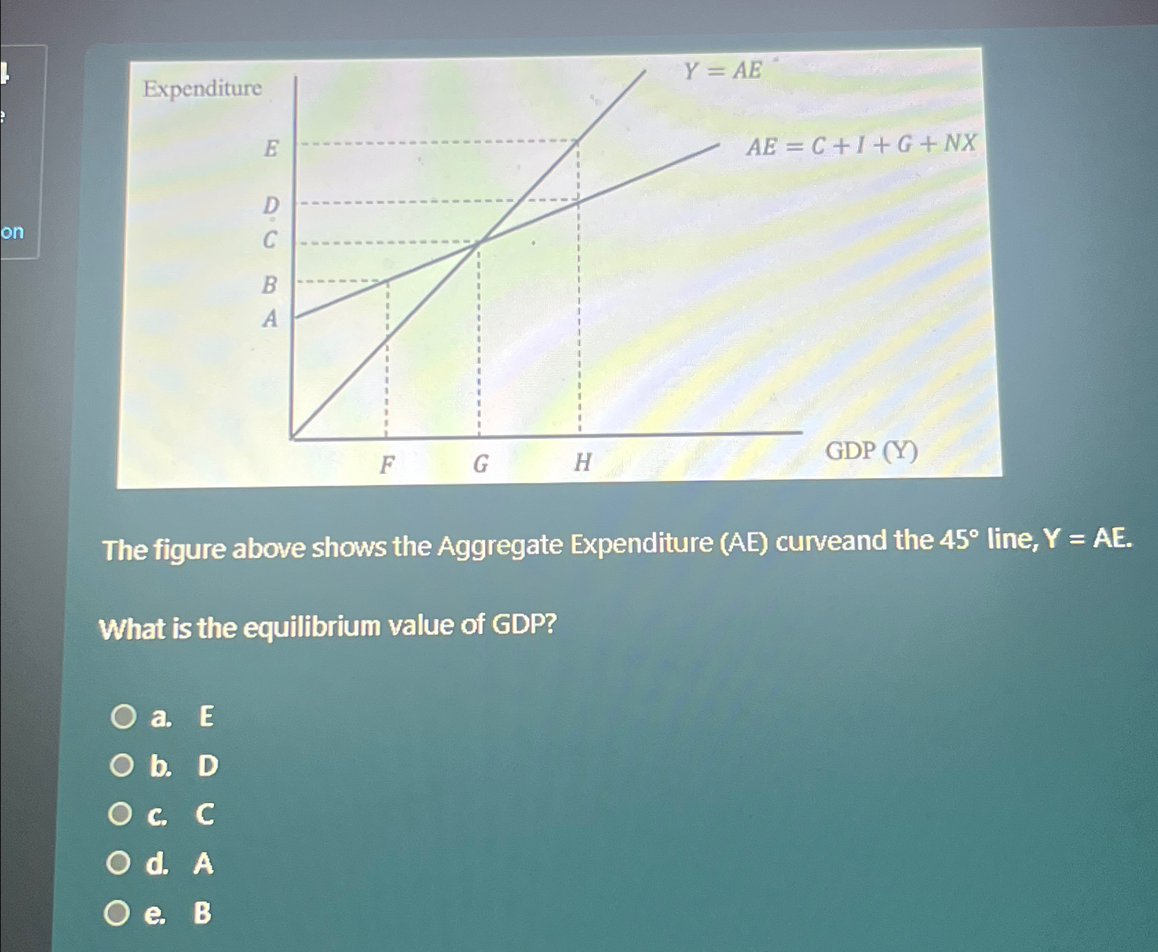 Solved The figure above shows the Aggregate Expenditure (AE) | Chegg.com