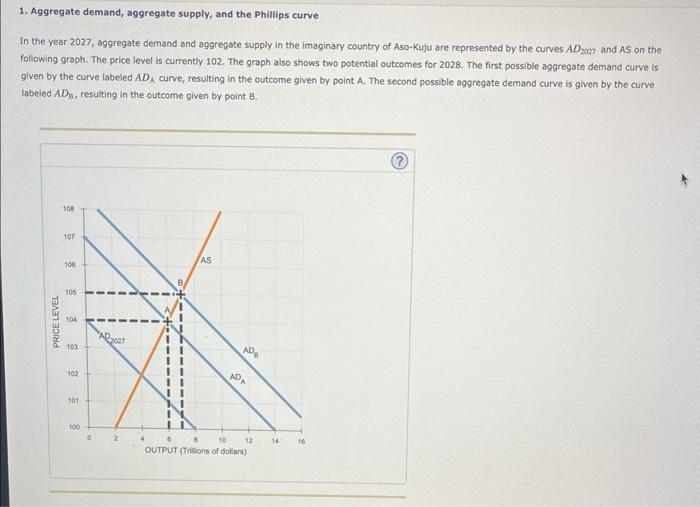 Solved 1. Aggregate demand, aggregate supply, and the | Chegg.com