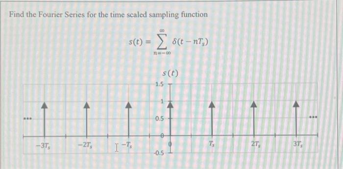 Solved Find the Fourier Series for the time scaled sampling | Chegg.com