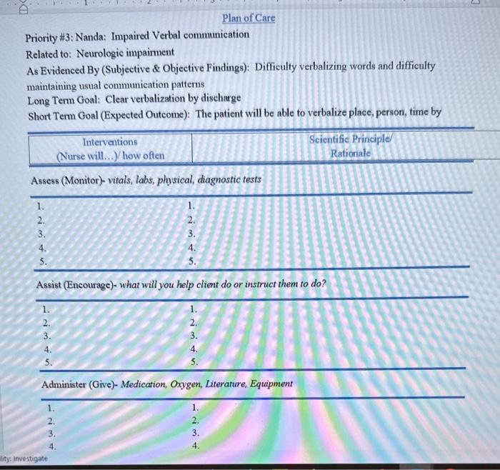Solved Priority \#3: Nanda: Impaired Verbal communication | Chegg.com