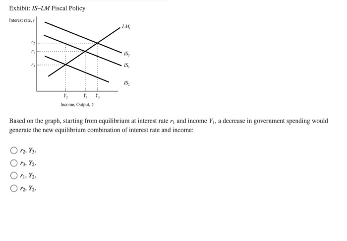 Solved A tax cut shifts the curve to the right, and the | Chegg.com