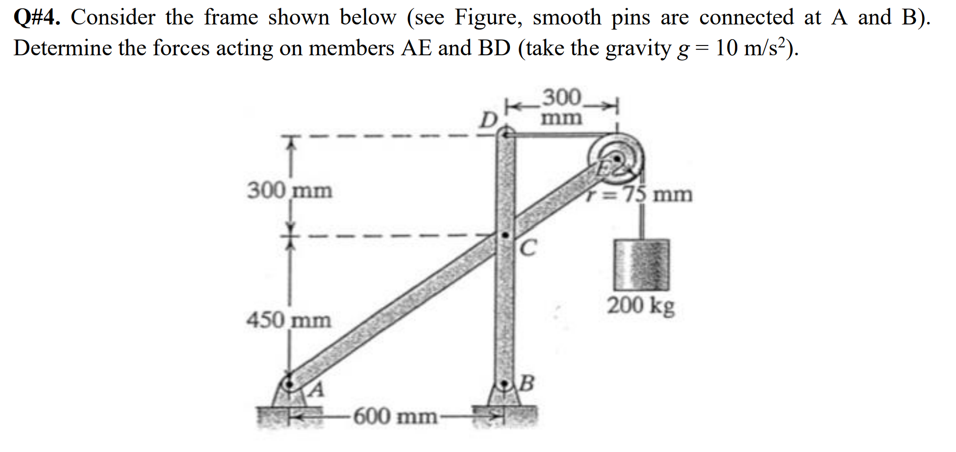 Solved Q#4. ﻿Consider the frame shown below (see Figure, | Chegg.com