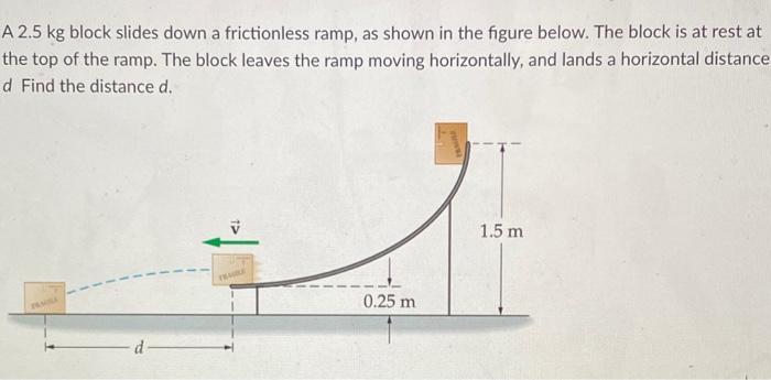 Solved A 2.5 kg block slides down a frictionless ramp, as | Chegg.com