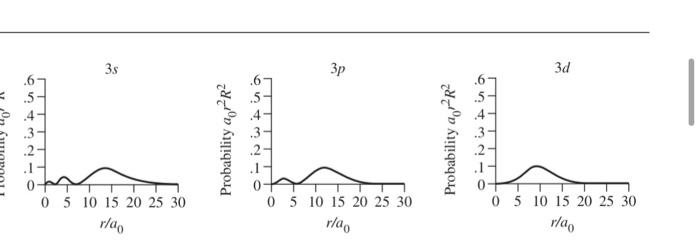 2. Graph the radial probability of the 3s 3p and 3d | Chegg.com