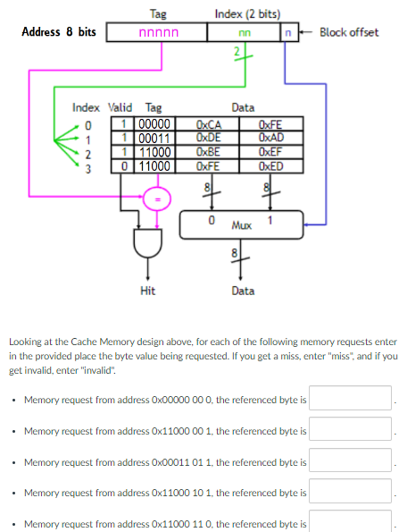 Solved Looking at the Cache Memory design above, for each of | Chegg.com