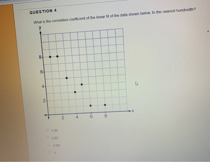 Solved QUESTION 4 What is the correlation coefficient of the | Chegg.com