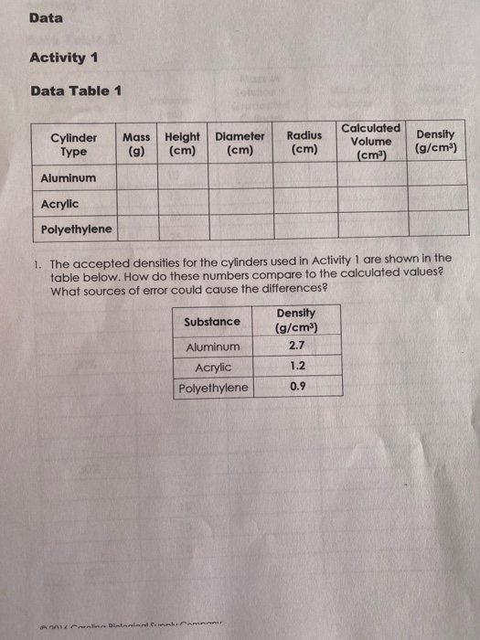 Data Activity 1 Data Table 1 Cylinder Type Mass (9) | Chegg.com