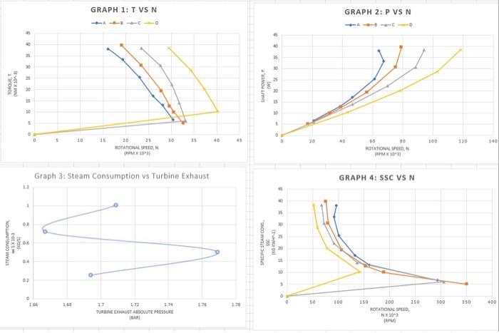 Solved Rankine Steam Engine Cycle. From your professional | Chegg.com