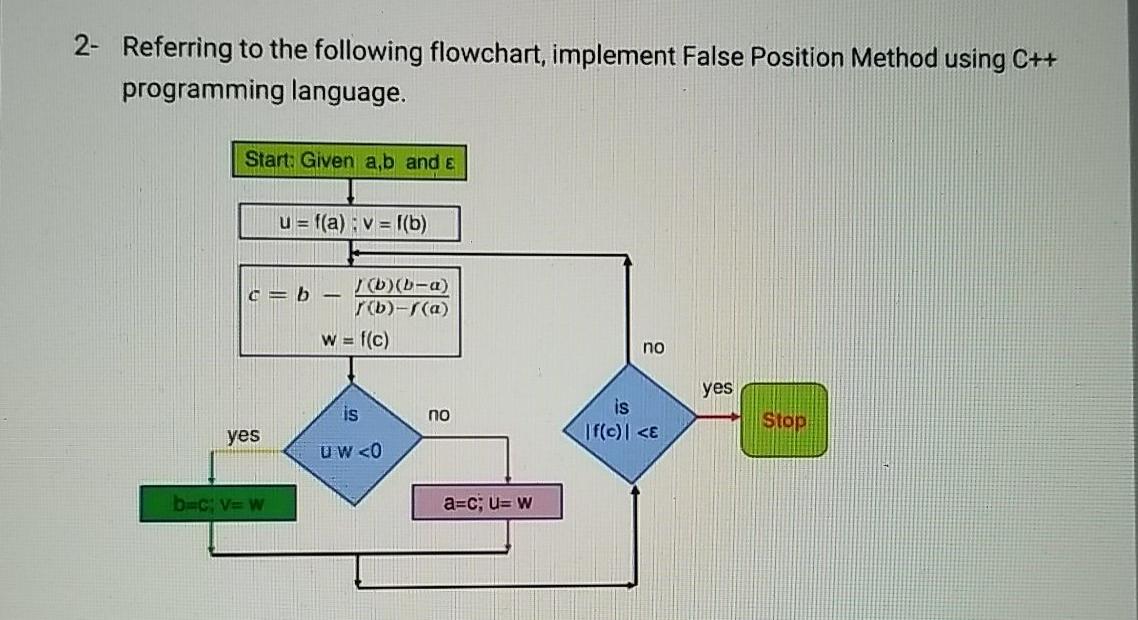 Solved 2- Referring to the following flowchart, implement | Chegg.com
