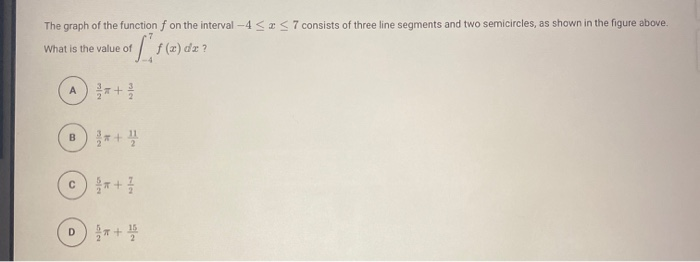 Solved TTTT Graph of f The graph of the function f on the | Chegg.com