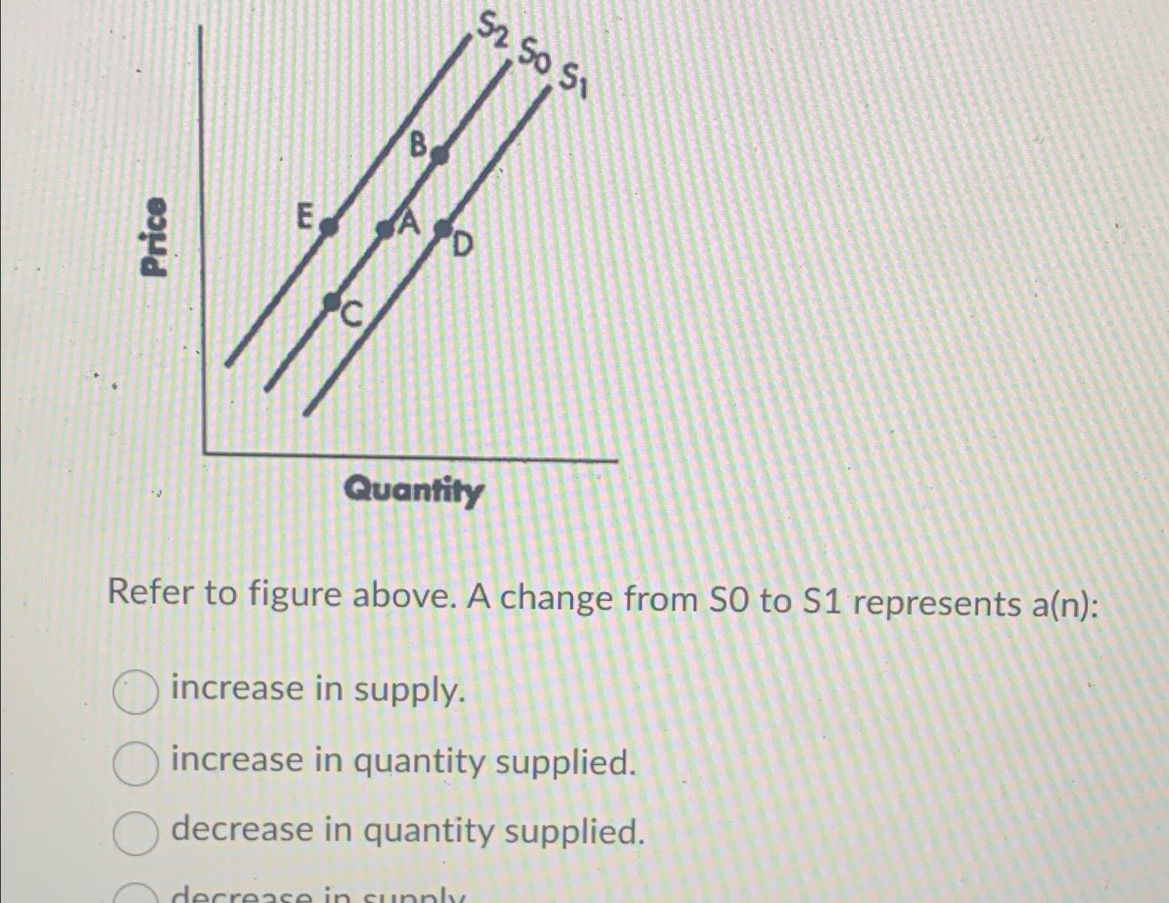 Solved Refer to figure above. A change from S0 ﻿to S1 | Chegg.com
