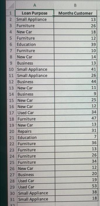 Solved Use The Histogram Tool To Develop A Frequency 