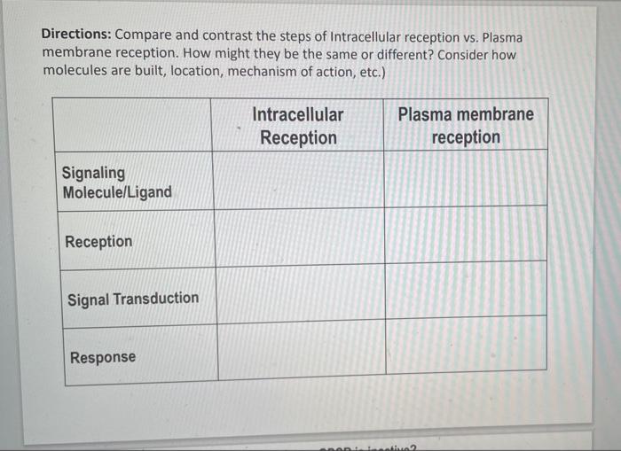 Solved Directions: Compare and contrast the steps of | Chegg.com