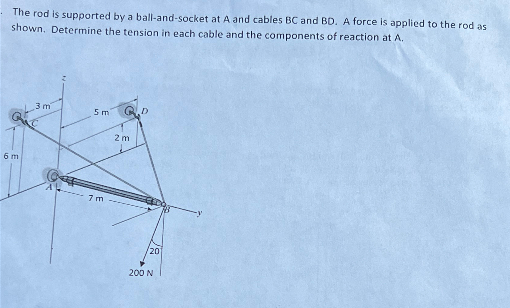 Solved The rod is supported by a ball-and-socket at A and | Chegg.com