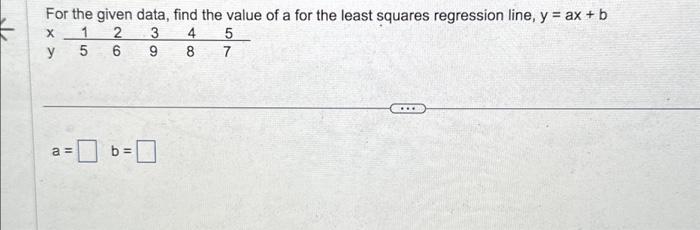 Solved For the given data, find the value of a for the least | Chegg.com