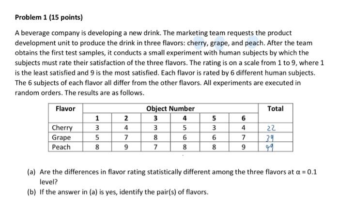 Solved Problem 1 (15 points) A beverage company is | Chegg.com