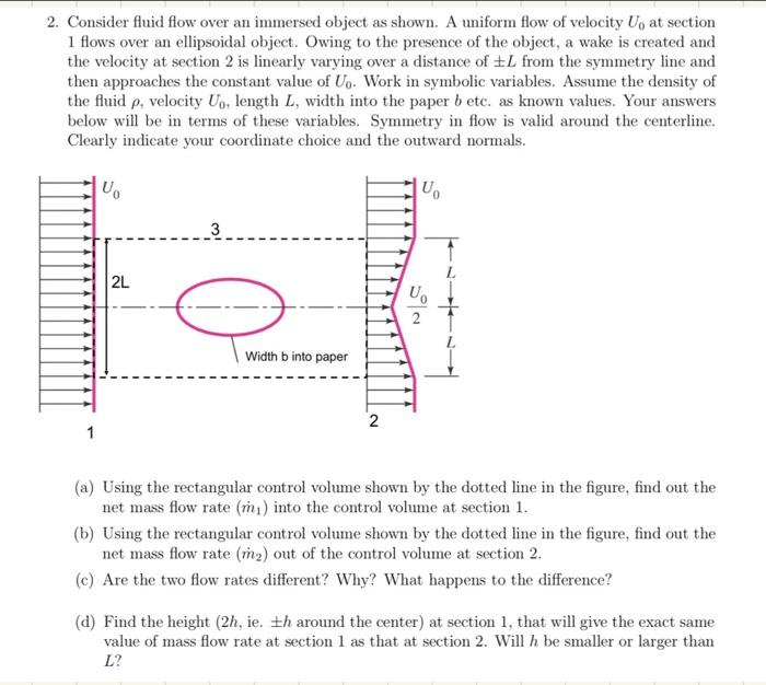 Solved 2. Consider fluid flow over an immersed object as | Chegg.com