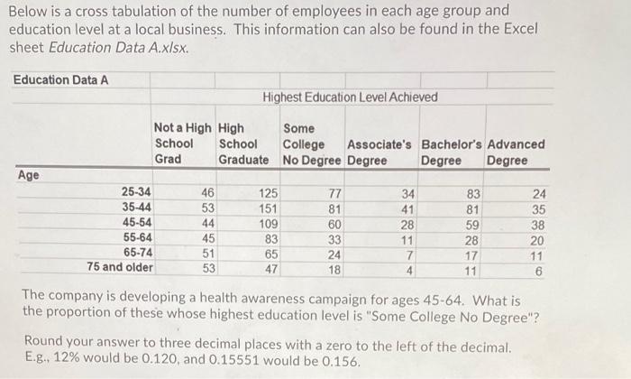 Solved Below is a cross tabulation of the number of | Chegg.com