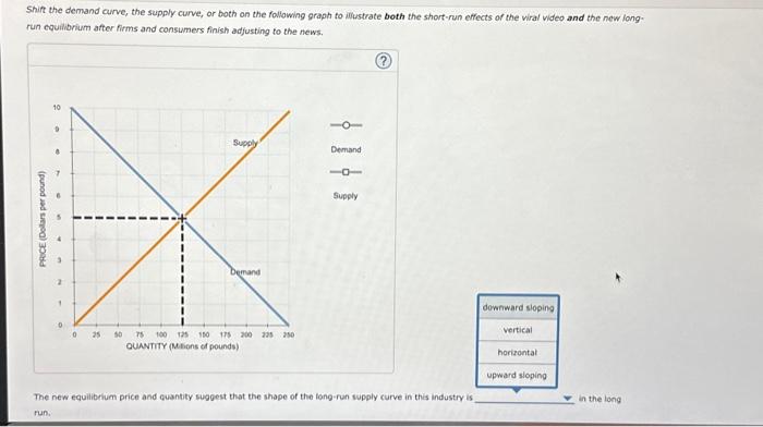 Shift the demand curve, the supply curve, or both on | Chegg.com