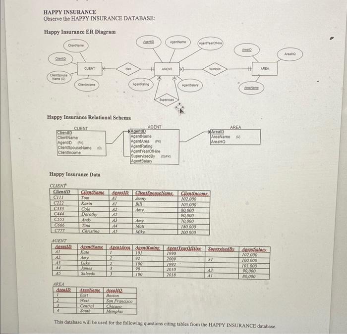 Solved HAPPY INSURANCE Observe the HAPPY INSURANCE DATABASE: | Chegg.com