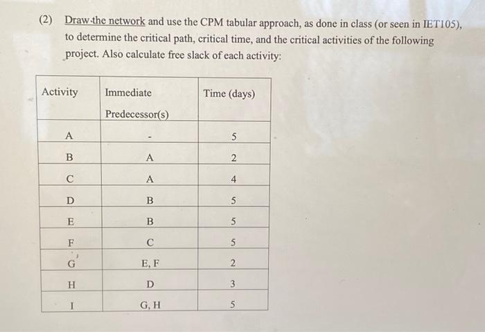 Solved (1) Draw Activity-on-Arrow network diagram for the | Chegg.com