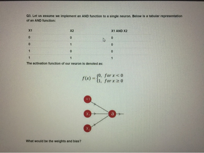Solved Q3. Let us assume we implement an AND function to a | Chegg.com