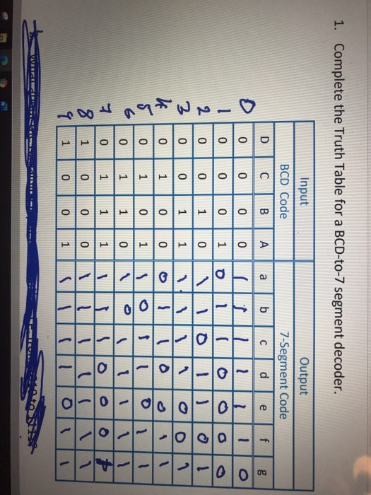 Solved 1. Complete the Truth Table for a BCD-to-7 segment | Chegg.com