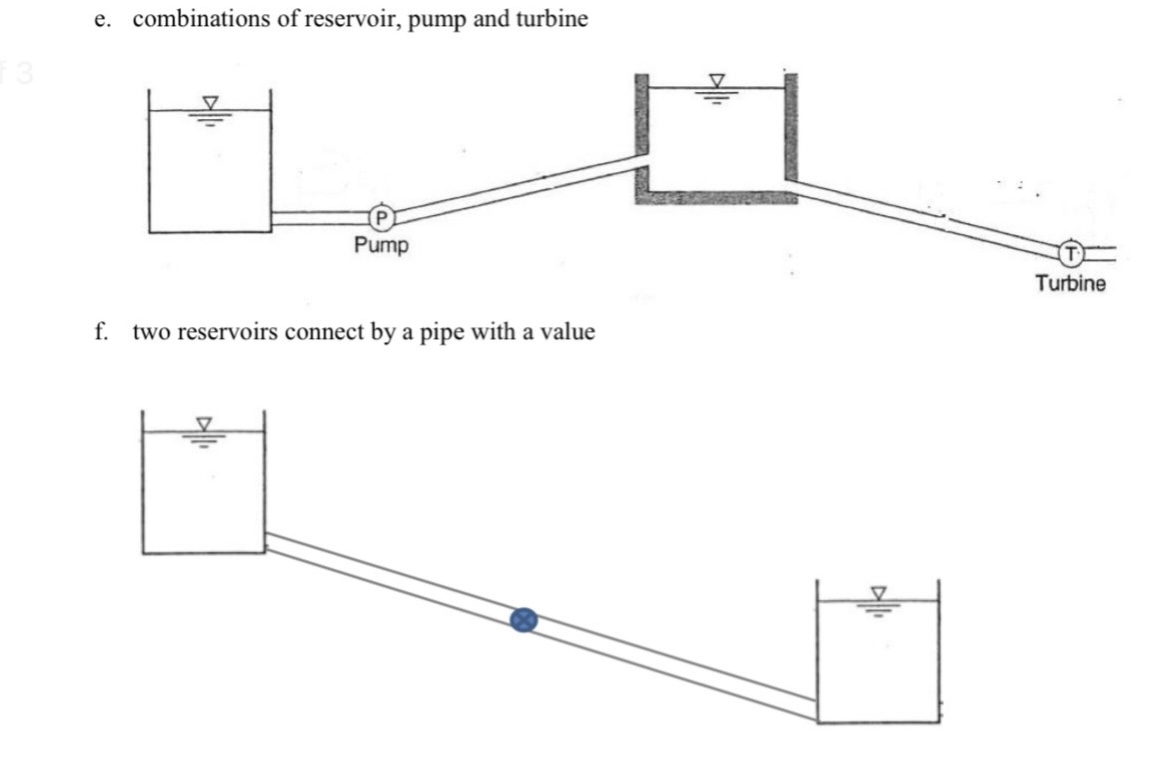 e. ﻿combinations of reservoir, pump and turbinef twon | Chegg.com