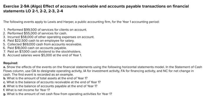 Solved Exercise 2-9A (Algo) Effect of accounts receivable | Chegg.com