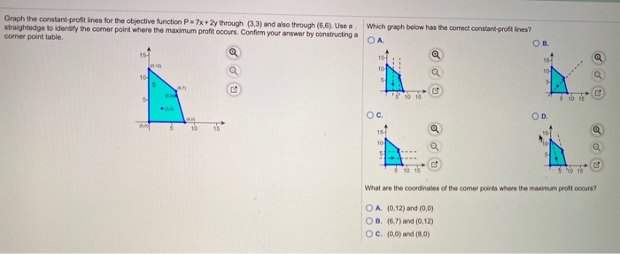 Solved Graph the constant-profit lines for the objective | Chegg.com
