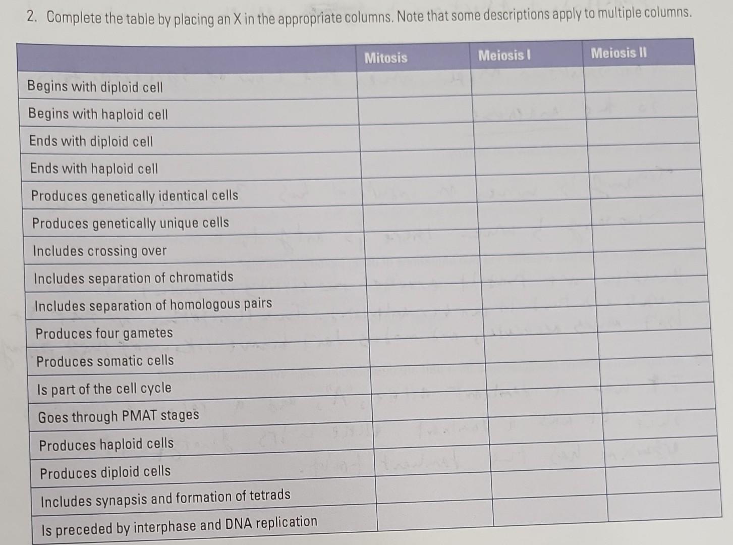 Solved 2. Complete the table by placing an X in the | Chegg.com