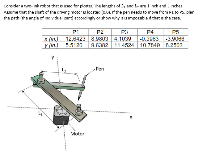 Solved please helpConsider a two-link robot that is used for | Chegg.com