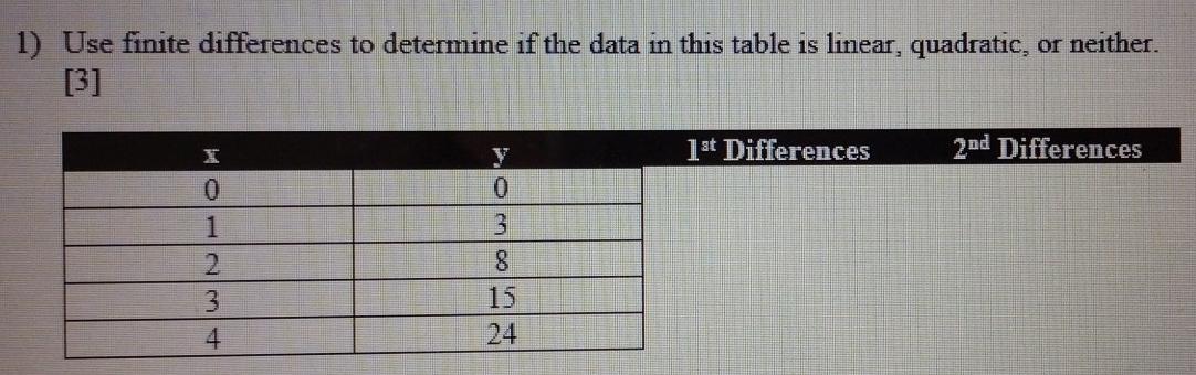 Solved 1) Use finite differences to determine if the data in | Chegg.com