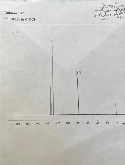 Solved what are the peaks of each spectrum. determine | Chegg.com