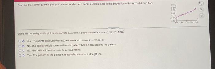 Solved Examine the normal quantile plot and determine | Chegg.com
