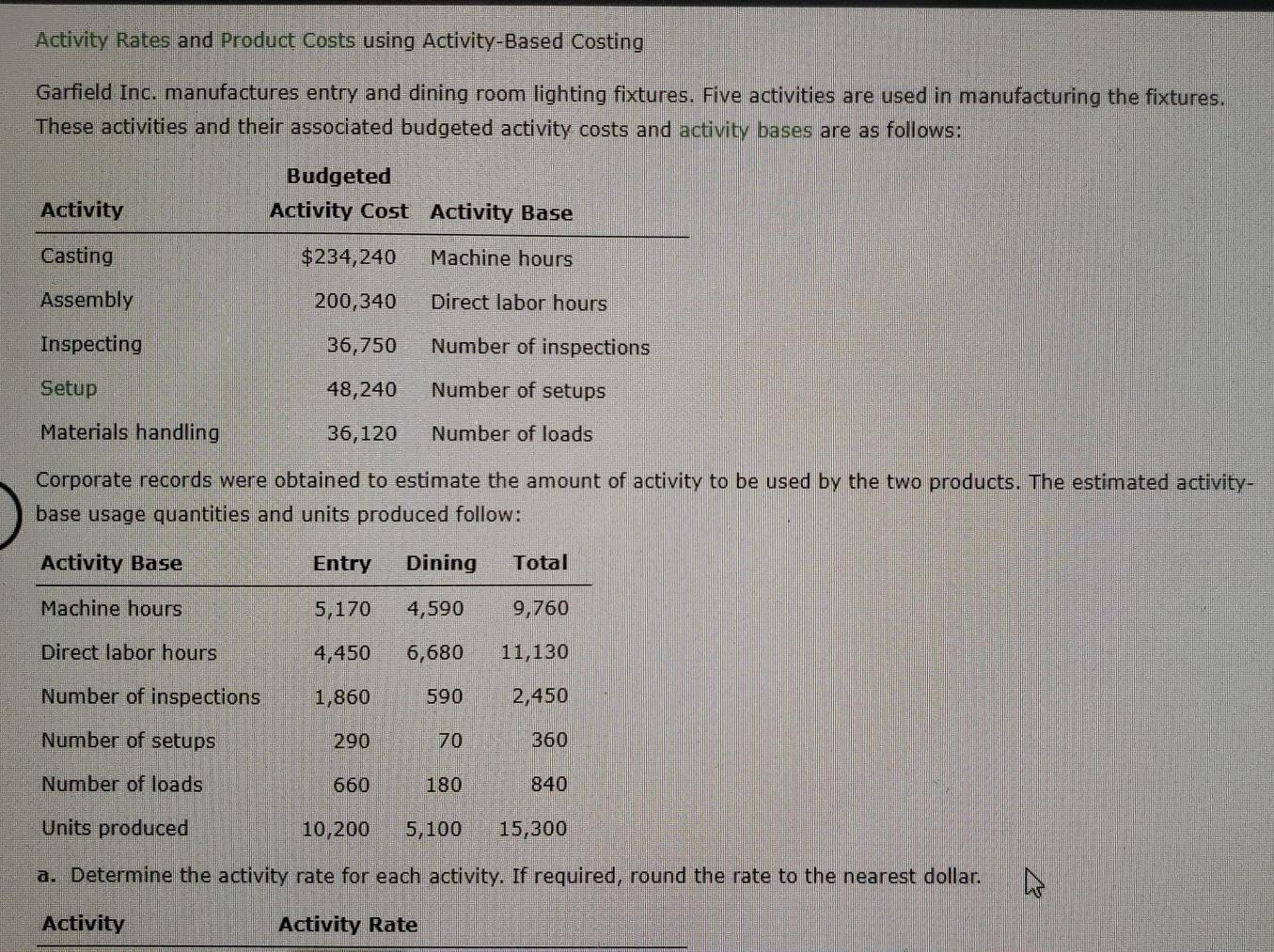 Solved Activity Rates and Product Costs using Activity-Based | Chegg.com